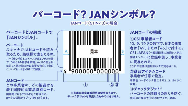 【化粧箱のバーコード印刷ガイド】JANコードのサイズ・色・注意点を徹底解説
