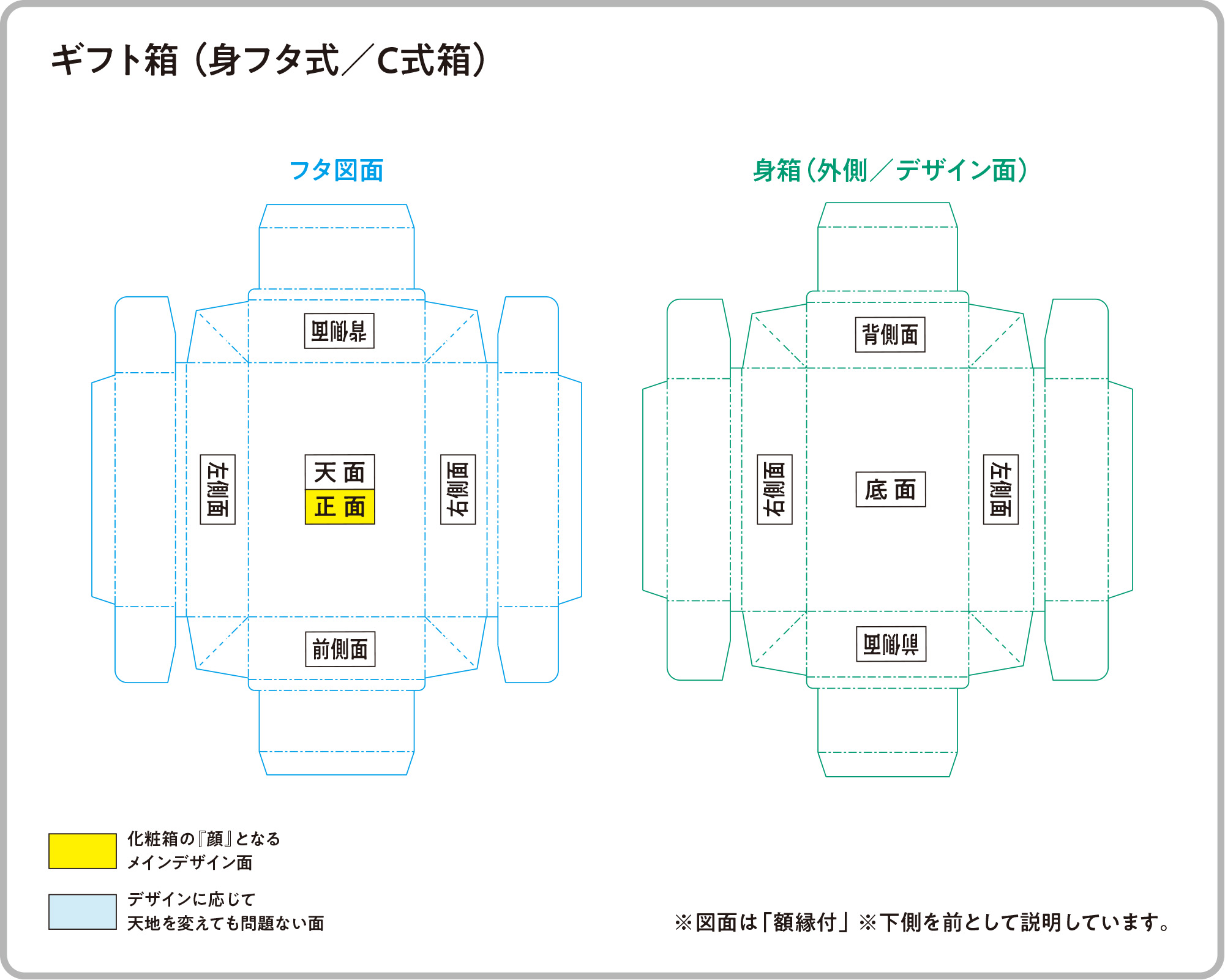 《化粧箱の形状5種》展開図の正しいデザイン位置とは？